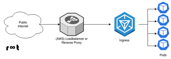 How to deploy your own remote public IP address lookup service (in ...