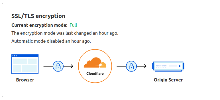 Solving redirect loops and other problems after enabling Cloudflare